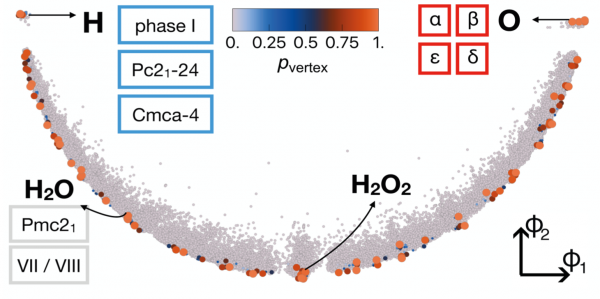 New Convex Hull Framework Provides More Efficient Means of Identifying Synthesizable Materials ...